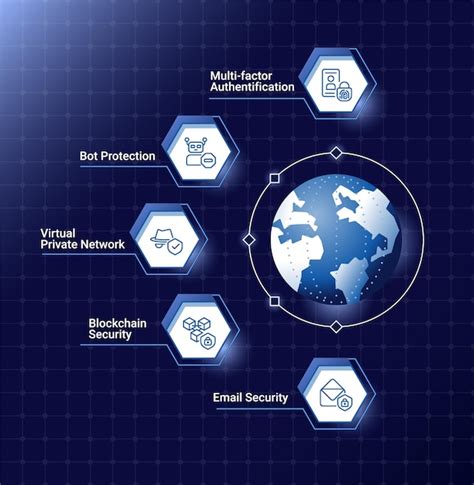 Premium Vector Cyber Security Solutions Infographic Chart Design Template