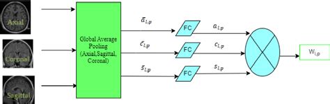 Figure 5 From Review Of Semantic Segmentation Of Medical Images Using Modified Architectures Of
