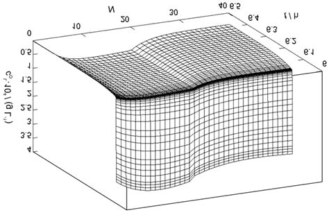 Time And Space Evolution Of Dissolved Oxygen Concentration In The 200 L
