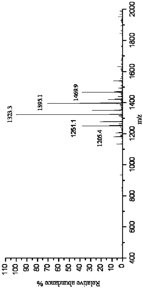 New Green Synthesis Technology Of Ethylated Beta Cyclodextrin Eureka