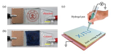 Xjtu Researchers Develops Novel Electrochromic Device