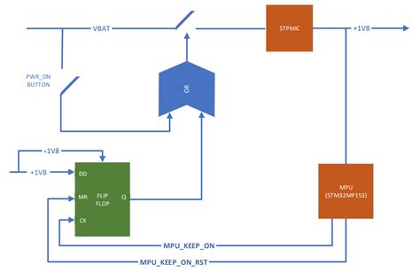 Stm32mp15 Gpio Power Off Only For Shutdown Stmicroelectronics Community