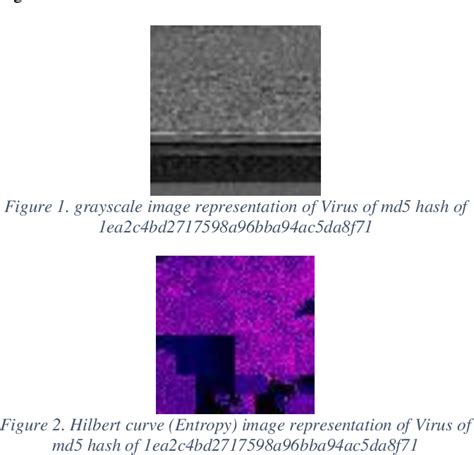 Figure 1 From Lightweight Iot Malware Detection Solution Using Cnn Classification Semantic Scholar