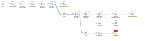 Estimated Reads And Implicit Conversions Microsoft Qanda