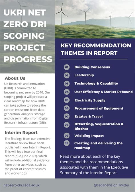 Publishing Our Interim Report Ukri Net Zero Digital Research