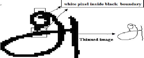 Figure 1 From A Modified Thinning Algorithm For Handwritten Tamil