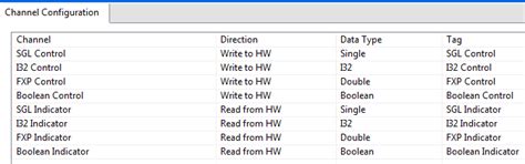 Solved Problem With Fpga Configuration In Dcaf Ni Community