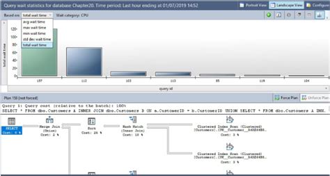 معرفی کتاب pro sql server 2019 wait statistics نیک آموز