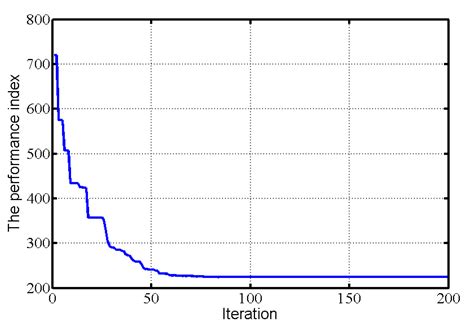 Electronics Free Full Text Operator Based Fractional Order Nonlinear Robust Control For The
