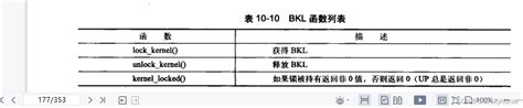 Linux内核设计与实现 Csdn博客 Linux内核设计与实现 Csdn博客