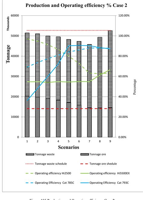 Figure 110 Open Pit Mine Loading And Haulage Simulation
