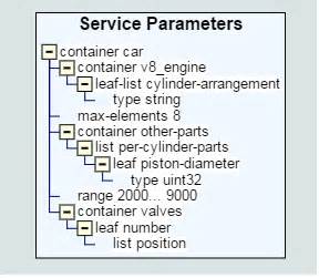 JavaScript To List Out Connection With Nested Json And Implement It With GOJS Stack Overflow