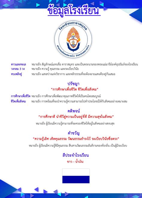 ข้อมูลทั่วไปโรงเรียนดาราสมุทร สระแก้ว โรงเรียนดาราสมุทร สระแก้ว