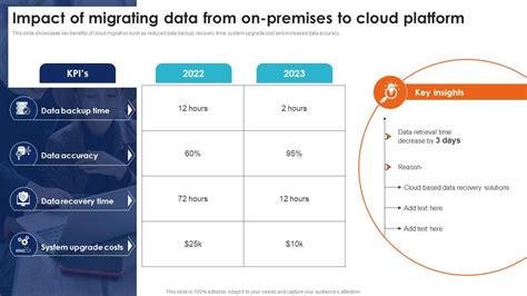 Impact Of Migrating Data From On Seamless Data Transition Through Cloud