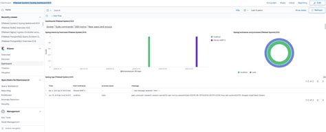syslog logging setup and configuration example