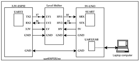 Any Way To Send Message From Esp To Arduino Uno General Electronics Arduino Forum