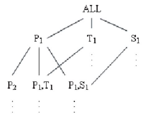 a partial lattice of cuboids download scientific diagram