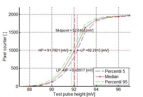 Pixel Response To The Pixel Spacing 2 Figure 25 Same As Figure 24 For