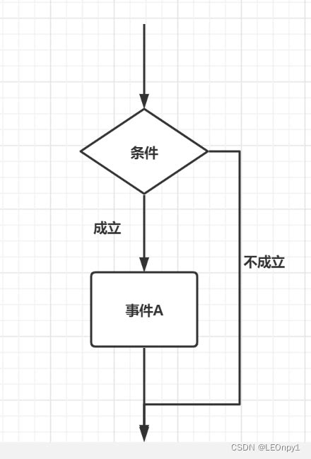 Python分支结构——单分支 Csdn博客