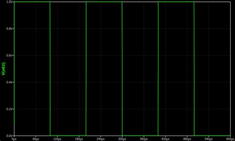 Fft Pulse Signal 1 Qspice Qorvo Tech Forum