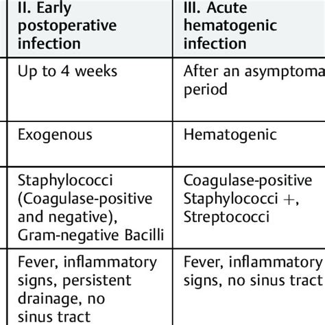 Classification According To Tsukayama Et Al 2003 11 Download Scientific Diagram
