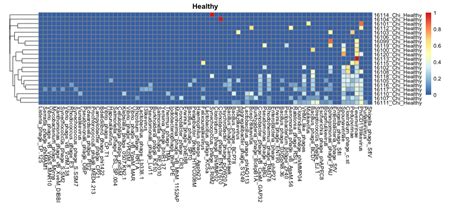R Intro With Ggplot Evolution And Genomics