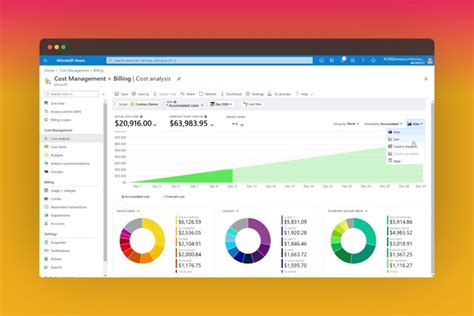 Cloud Cost Optimization Best Practices And Tools For Cloud Cost Reduction Asper Brothers