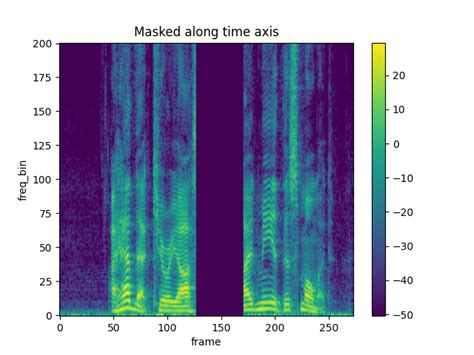 Audio Feature Augmentation — Pytorch Tutorials 1110cu102 Documentation