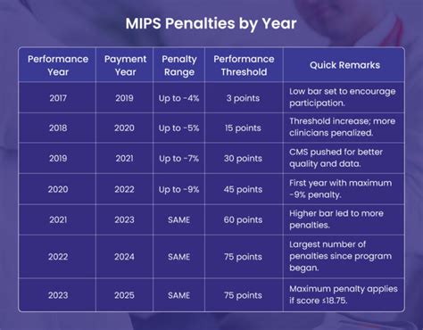 Mips Penalties Explained Bellmedex