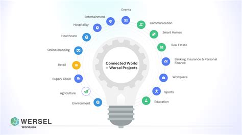 project based learning wersel workdesk