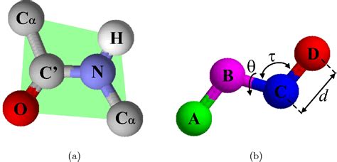 Figure 11 From Algorithms Exploiting The Chain Structure Of Proteins