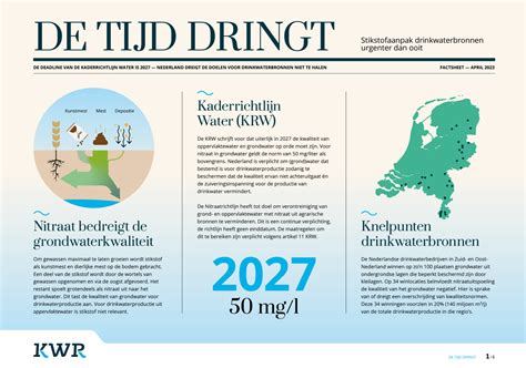 Factsheet Krw En Nitraat Vewin