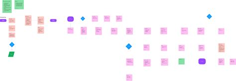 Lead Gen Workflow At Tara Brothers Blog