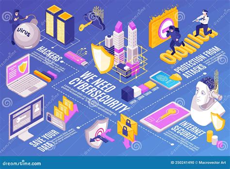 Cybersecurity Isometric Flowchart Composition Stock Vector Illustration Of Industry Lock