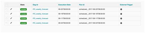 Python 27 Airflow Backfill Not Completely Filling Up To The Present