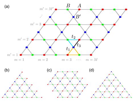 171207911 Lattice Models With Exactly Solvable Topological Hinge And