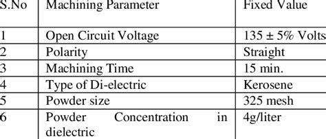 Constant Machining Parameters Download Table