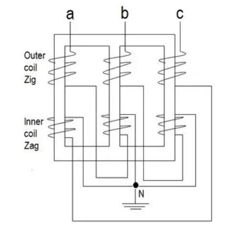 Grounding Transformer Or Earthing Transformer