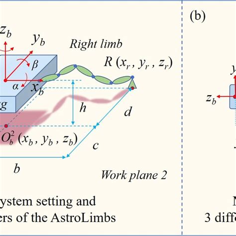 simulation environment setup based on the vrep download scientific