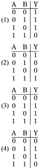 the output y for the inputs a and b of circuit is given by sarthaks