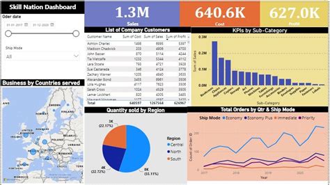 Divya Shrungar On Linkedin Powerbi Skillnation Dataanalytics Skilldevelopment