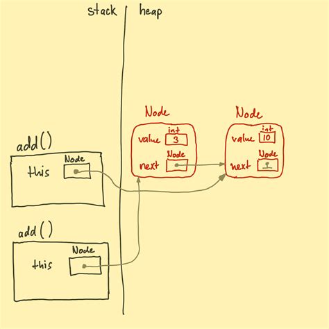 How To Draw A Stack Diagram Python How To Draw A Stack Diagram Python