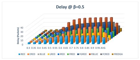 Symmetry Free Full Text Fuzzy Based Active Queue Management Using Precise Fuzzy Modeling And