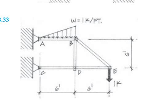 Solved Analysis Of Selected Determinate Structural Systems