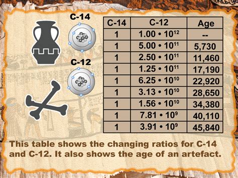 Applications Of Proportional Reasoning Carbon Dating Media4math