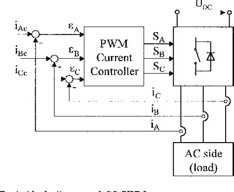 Figure 10 From Current Control Techniques For Three Phase Voltage Source Pwm Converters A