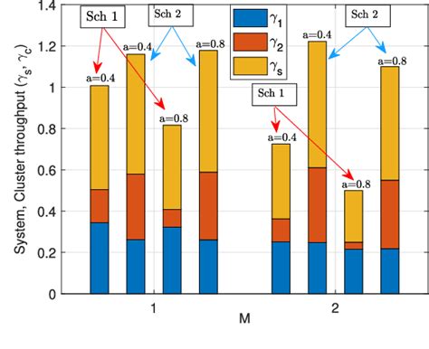 Figure 17 From Understanding Inter And Intra Cluster Concurrent