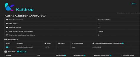 How To Install Apache Kafka Kafdrop On Windowsfor And Integrate With Drupal To The New Blog