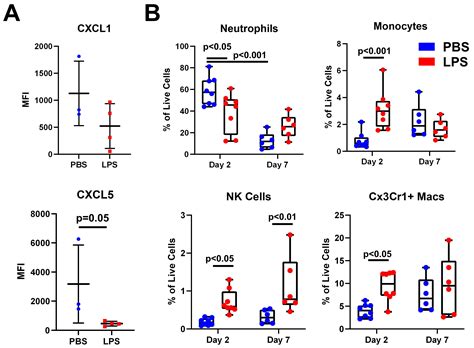 innate immune tolerance attenuates zymosan induced arthritis inflammatory gene expression and