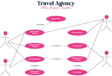 Free Uml Diagram Templates Editable And Downloadable